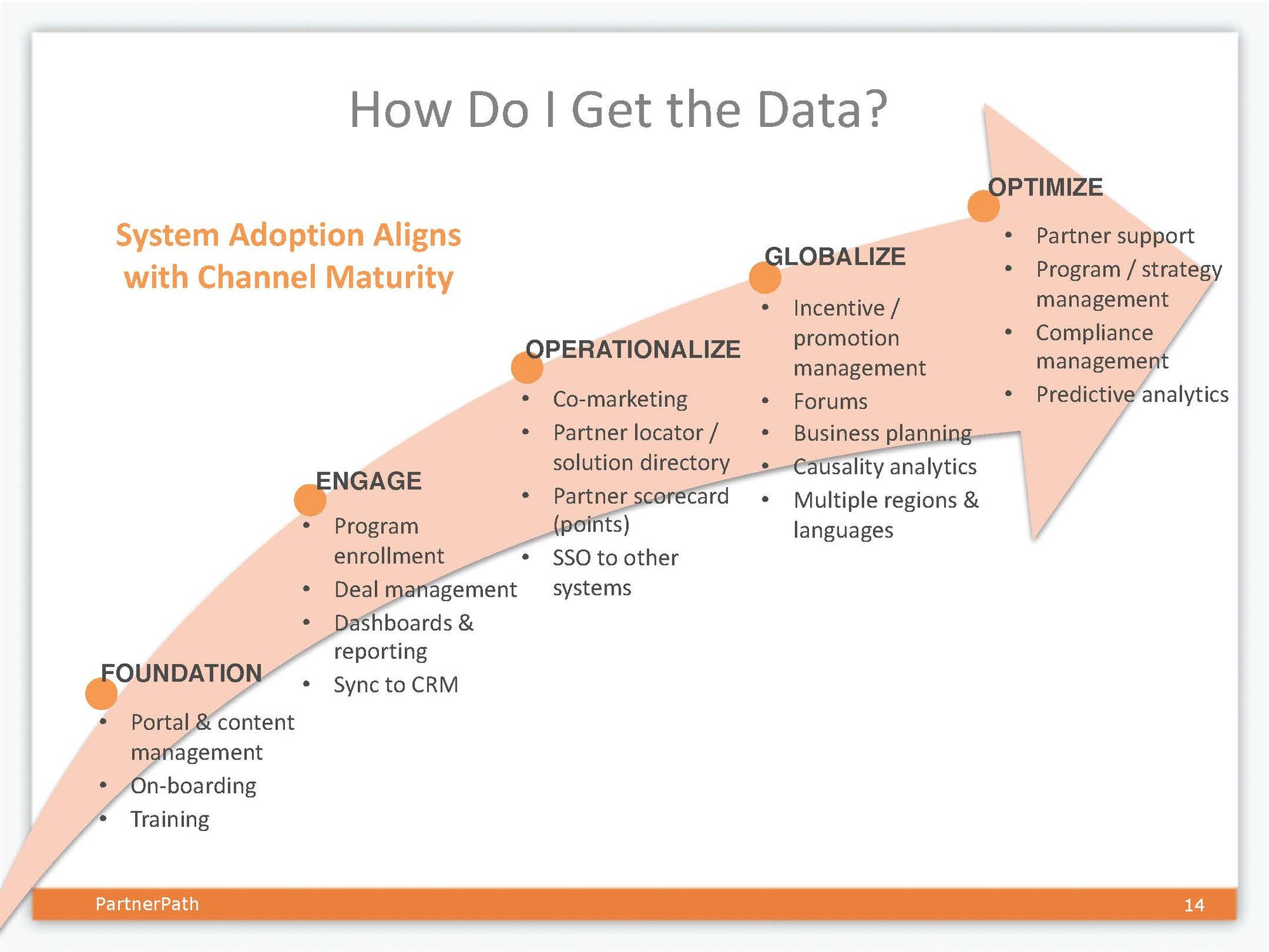 Give me data or Give me Death