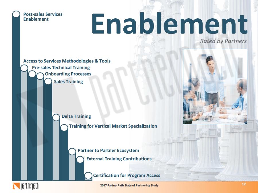 Partner Enablement: Not a Cookie-Cutter Process