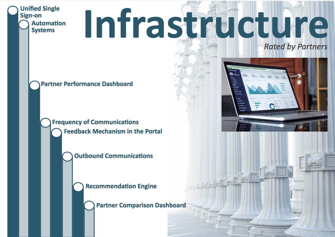 Tips for your partner infrastructure.