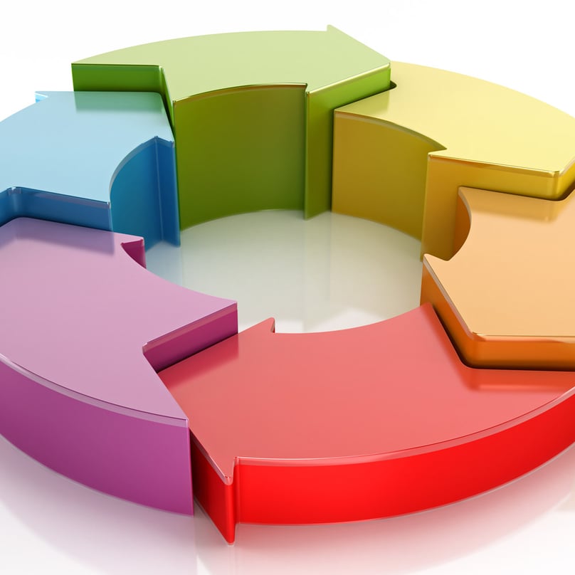 3 Steps to a Partner Lifecycle Approach