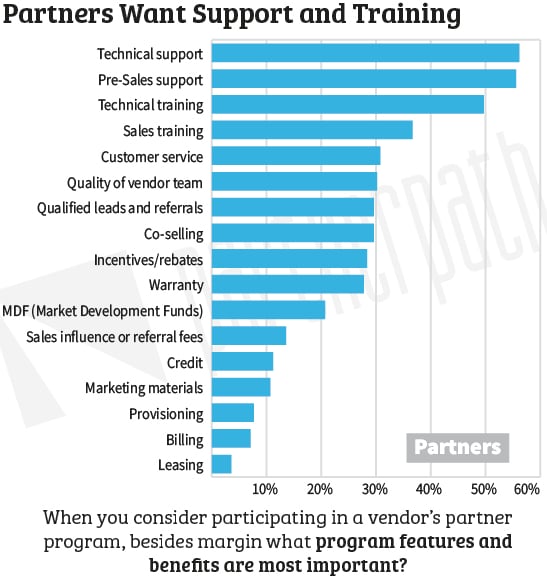 The Benchmark: Performance Metrics and the Partner Perspective
