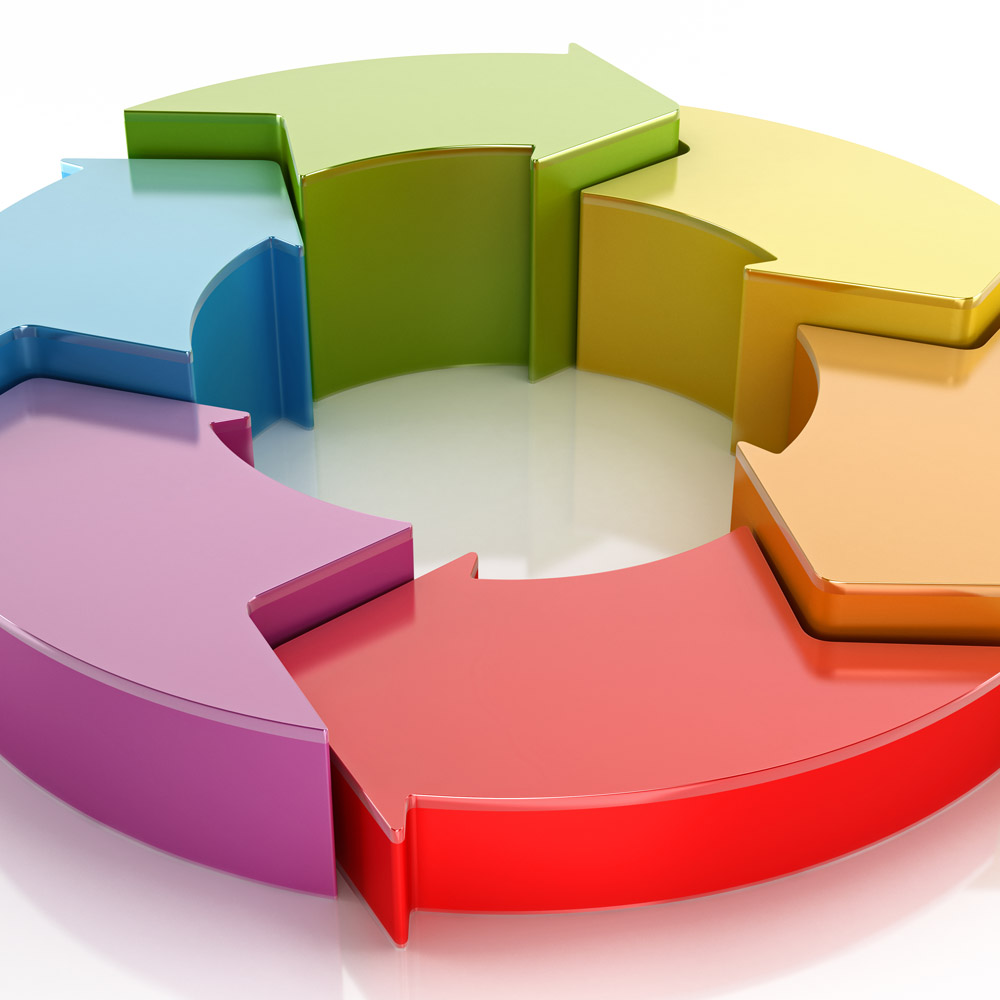 3 Steps to a Partner Lifecycle Approach