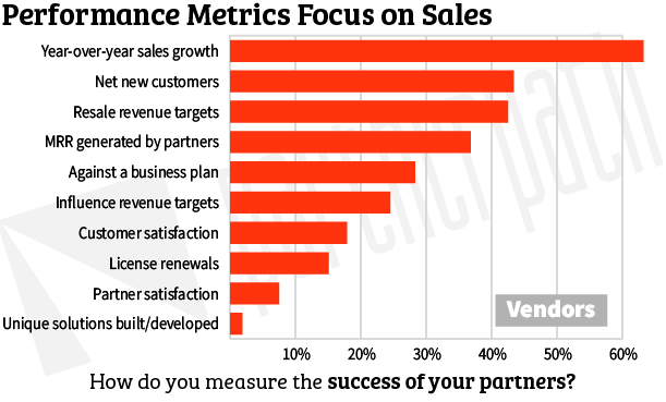 The Benchmark: Performance Metrics and the Partner Perspective